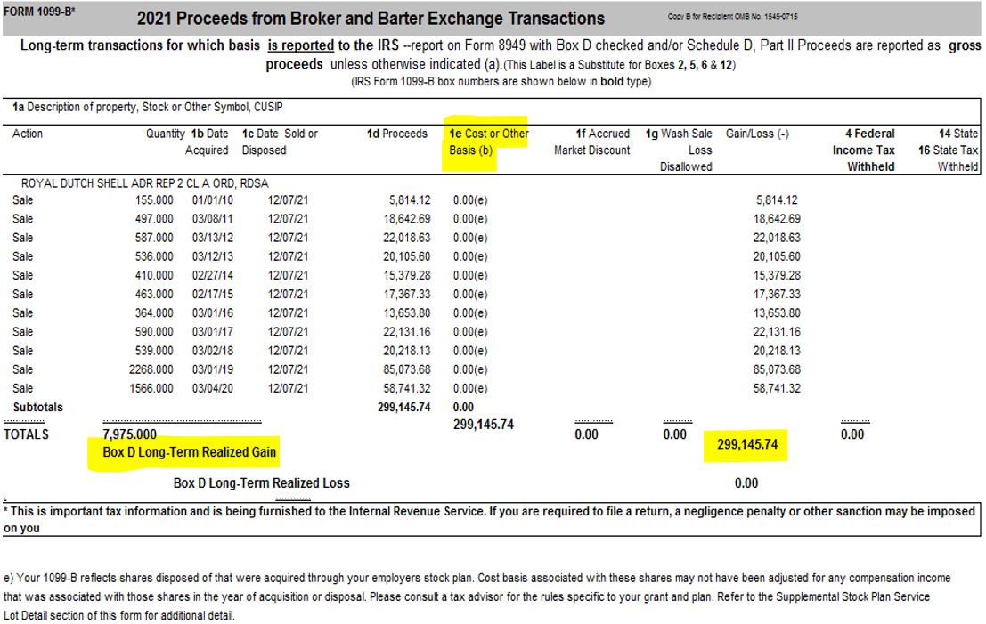 How to Avoid Double Taxation on Restricted Stock Units (RSUs)