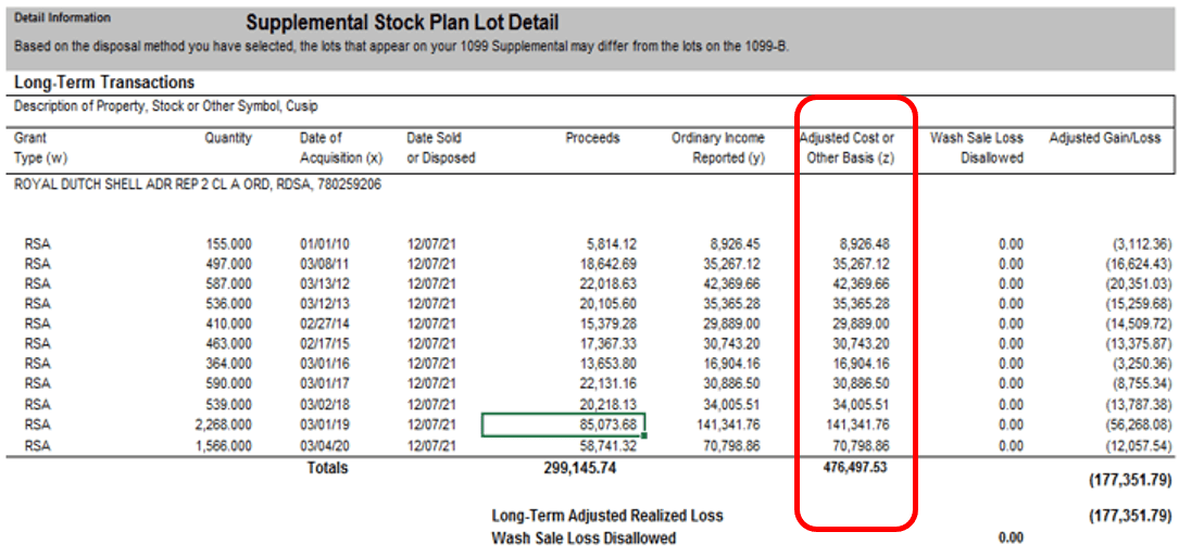 How to Avoid Double Taxation on Restricted Stock Units (RSUs)