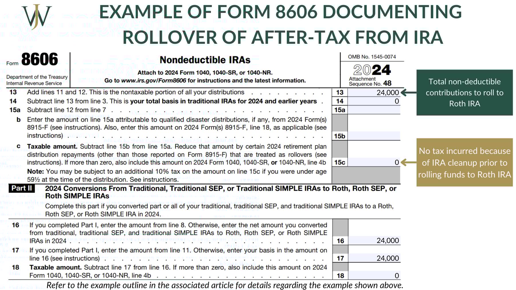 How the Pro-Rata Rule Impacts Your Backdoor Roth Contributions