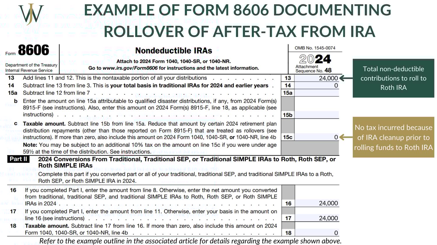 How the Pro-Rata Rule Impacts Your Backdoor Roth Contributions