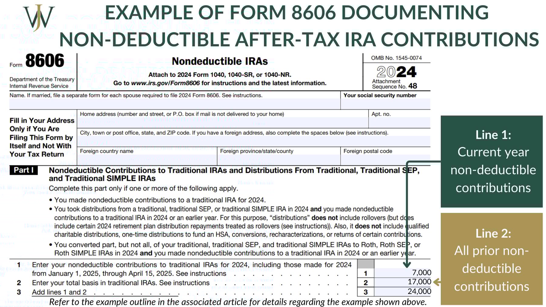 How the Pro-Rata Rule Impacts Your Backdoor Roth Contributions