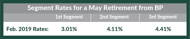 Why Optimizing Your BP Pension Comes Down to Timing