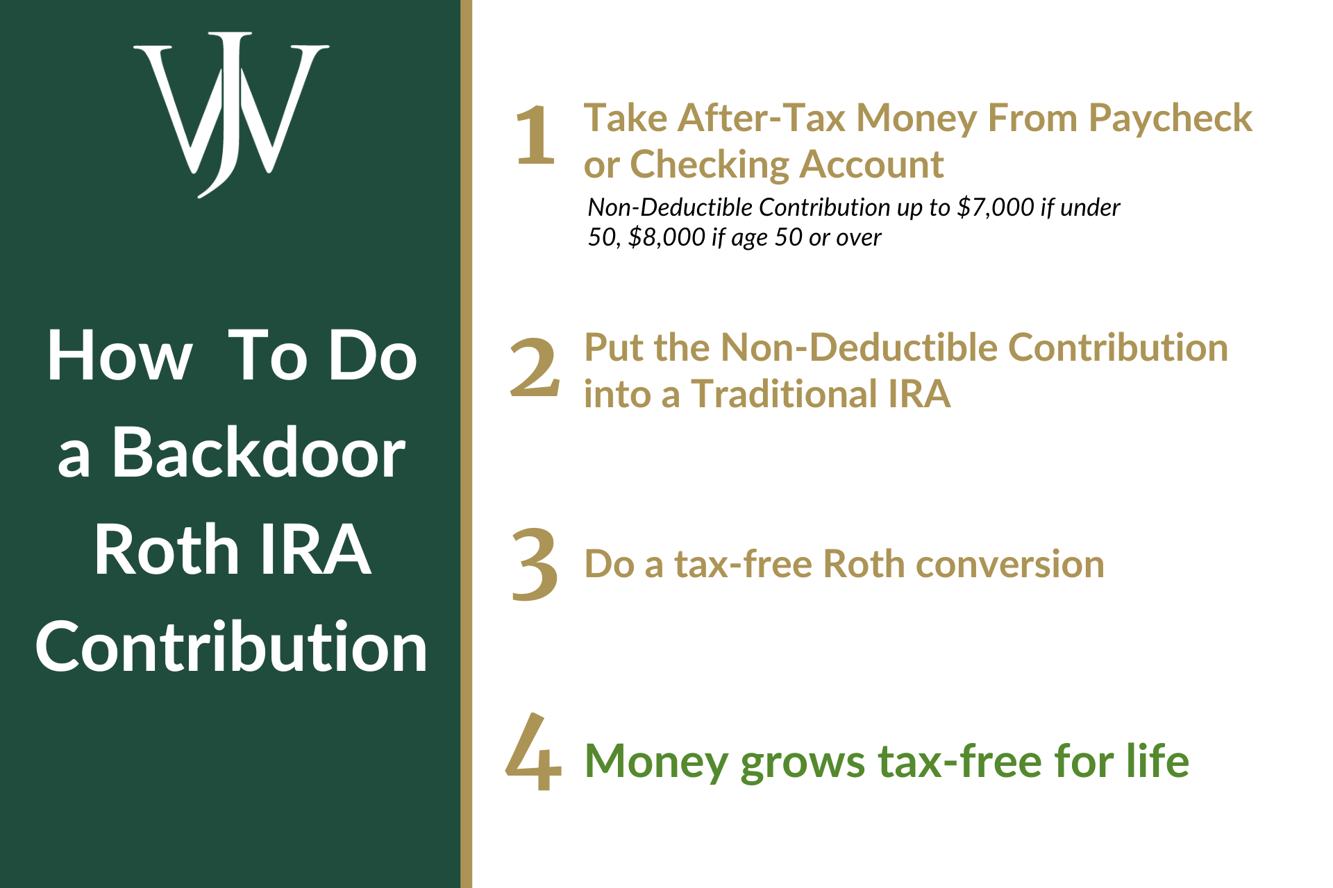 How To Use a Backdoor Roth for Tax-Free Savings