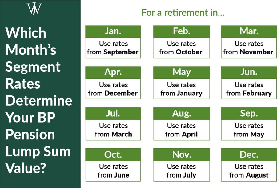 Election Options for the BP Pension - Retirement Accumulation Plan (RAP)
