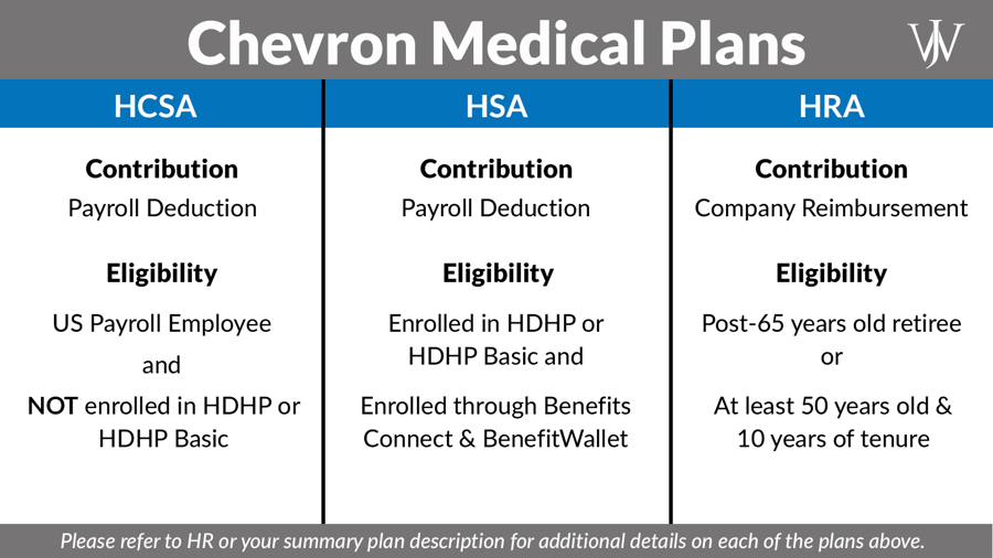 HSA vs. FSA vs. HRA at Chevron: How to Choose the Right One for You