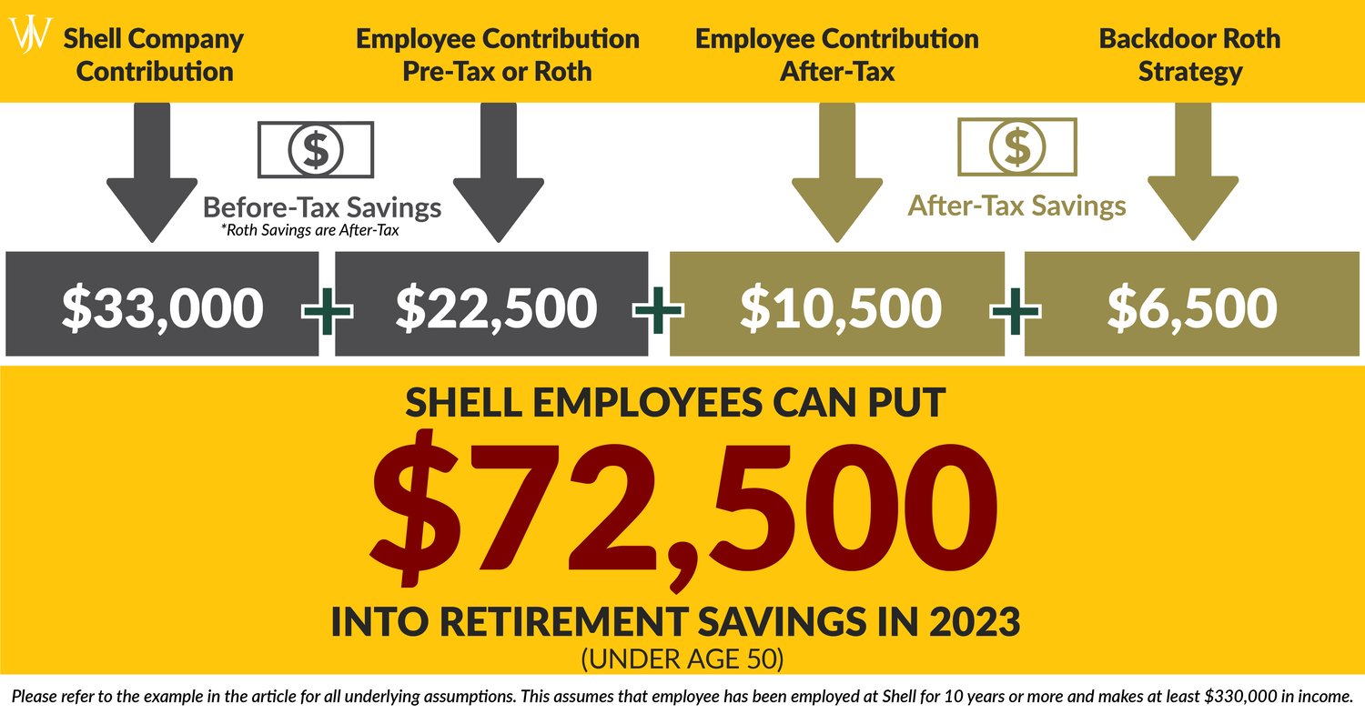 End Of Year Financial Planning Checklist for Shell Professionals