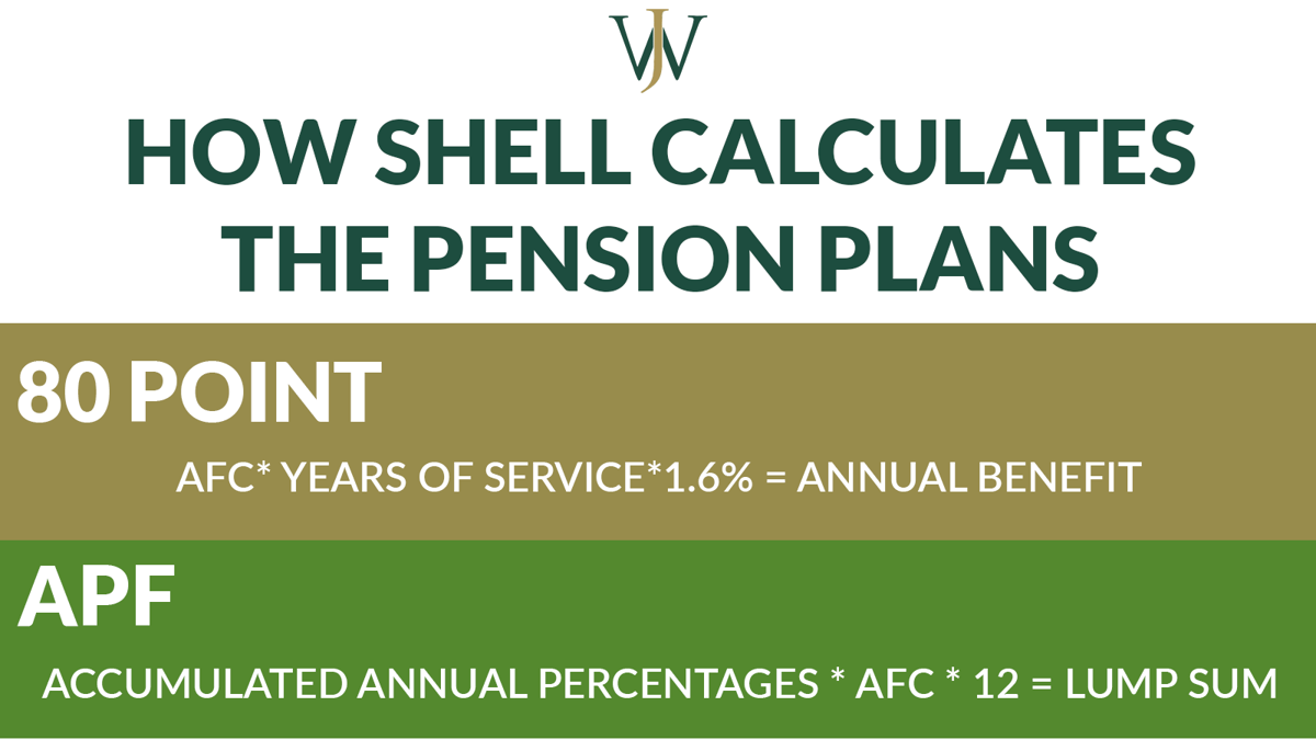 80 Point & APF: What’s the Difference Between the Shell Pensions