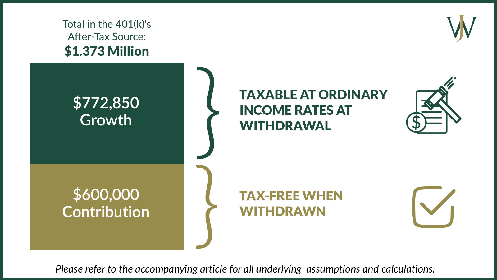 How Mega Backdoor Roth Contributions Can Boost Your Retirement Savings