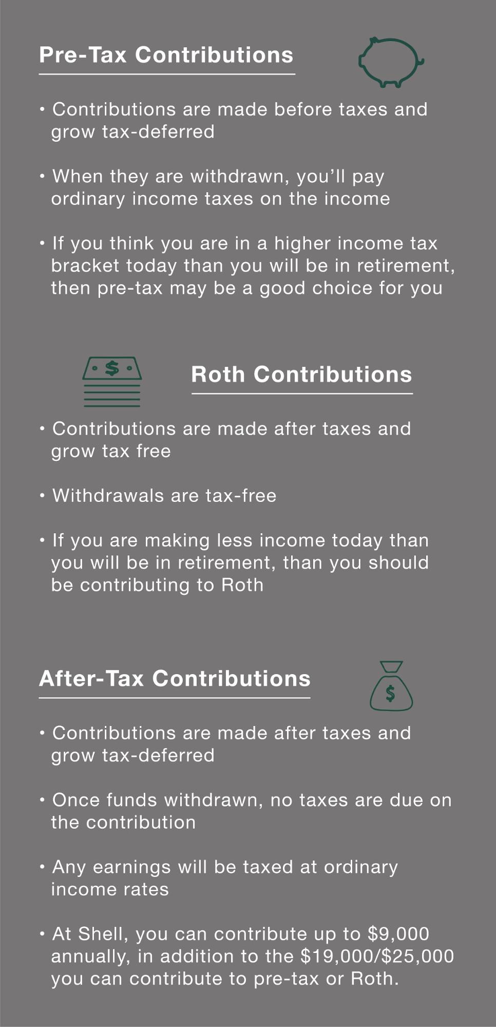 How to Maximize Savings Using Your Shell Retirement Benefits