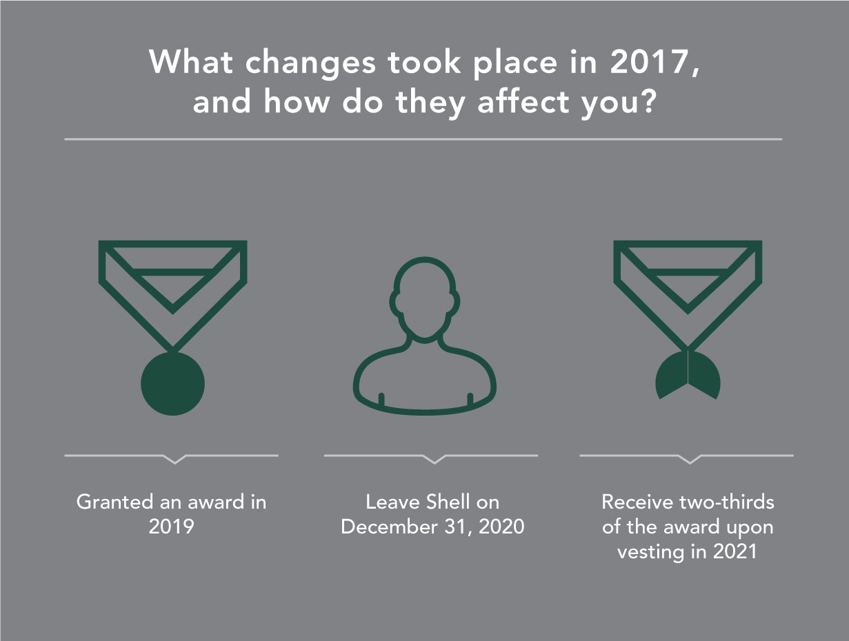 How to Strategically Set Your Retirement Date from Shell Oil
