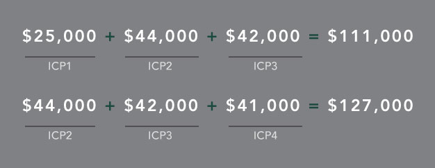 What is Your Shell Pension Plan Really Worth? Here’s How to Calculate It.