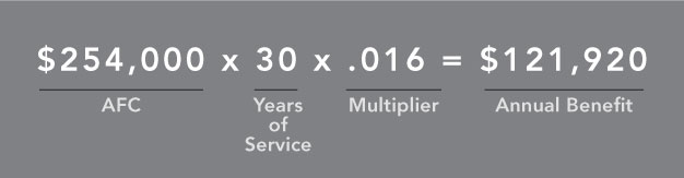What is Your Shell Pension Plan Really Worth? Here’s How to Calculate It.