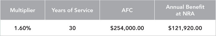 What is Your Shell Pension Plan Really Worth? Here’s How to Calculate It.