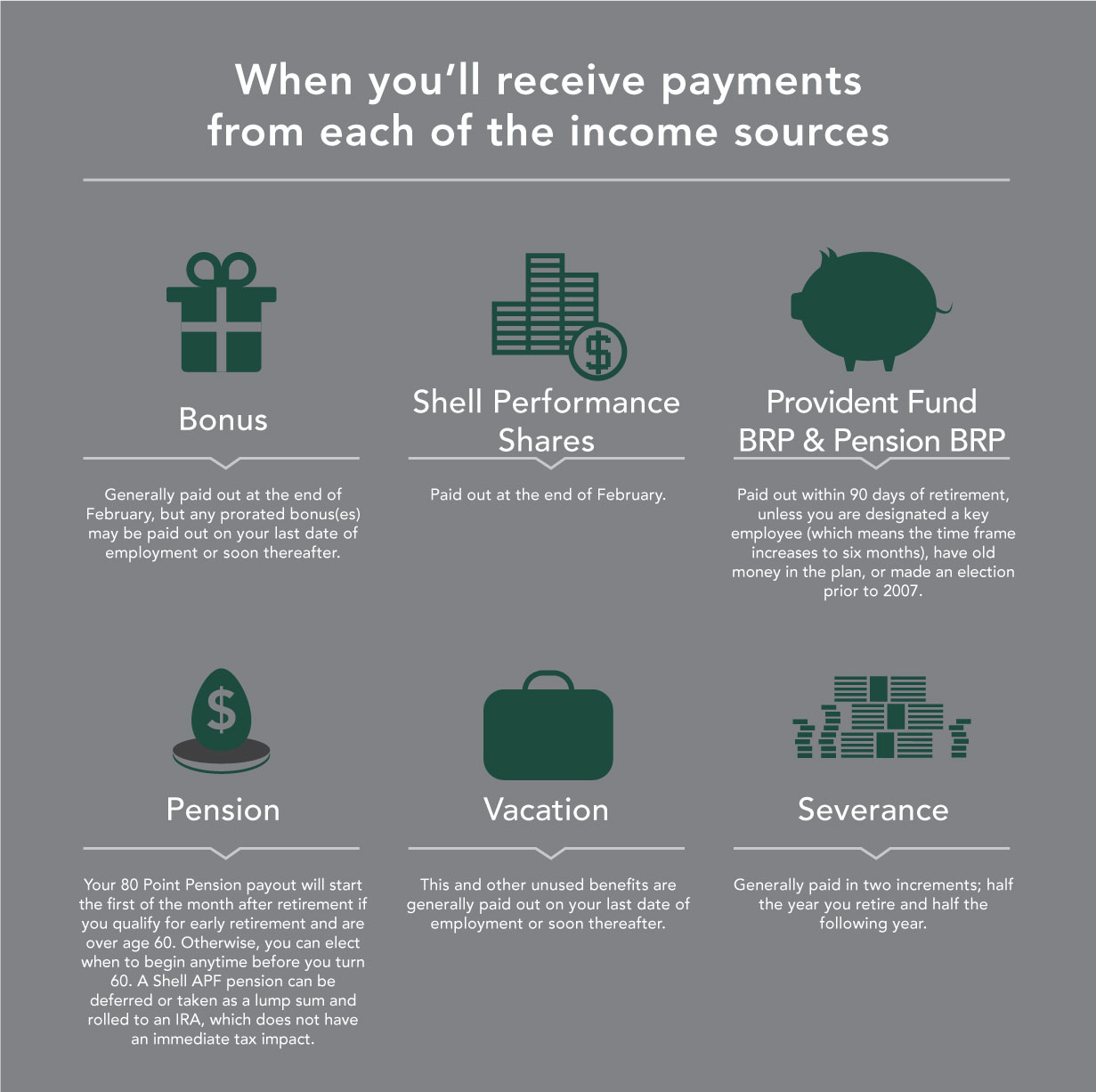 How to Strategically Set Your Retirement Date from Shell Oil