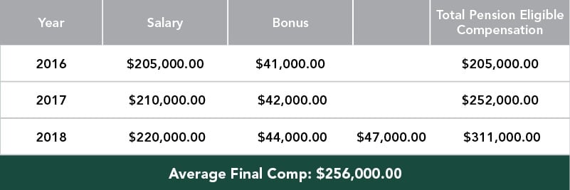 What is Your Shell Pension Plan Really Worth? Here’s How to Calculate It.