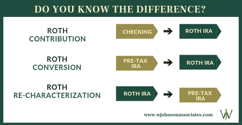How to Compare: Roth Contribution vs. Roth Conversion vs. Roth Re ...
