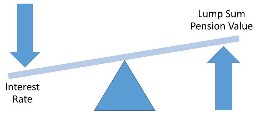 3 Steps to Calculate Your Shell 80 Point Benefit Restoration Plan ...