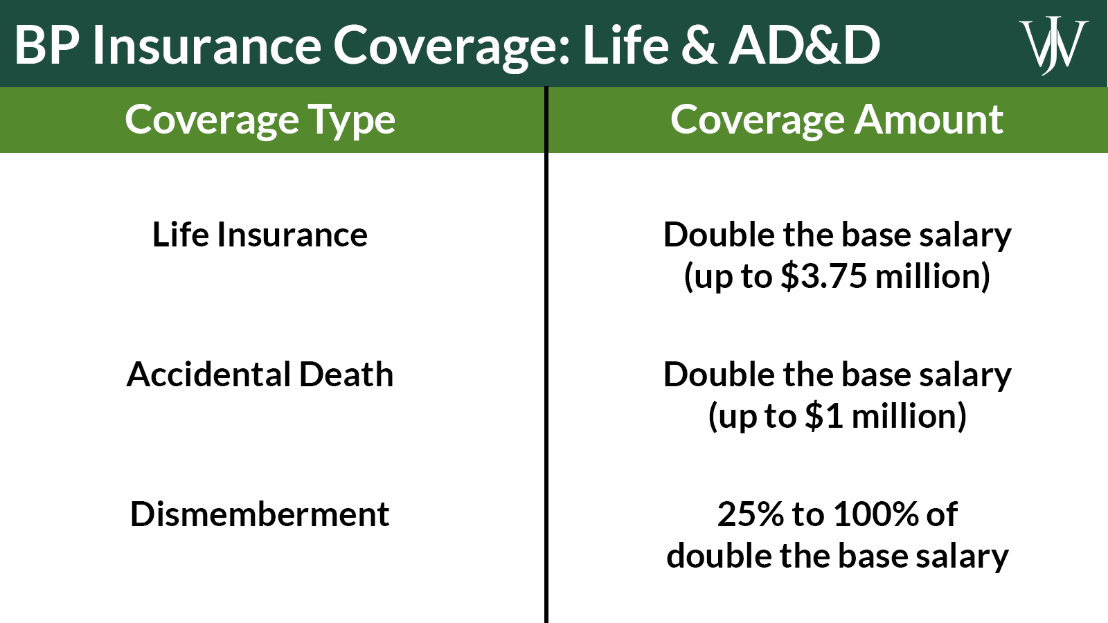 BP Life Insurance Benefits: Do You Need It & How Much is Enough?