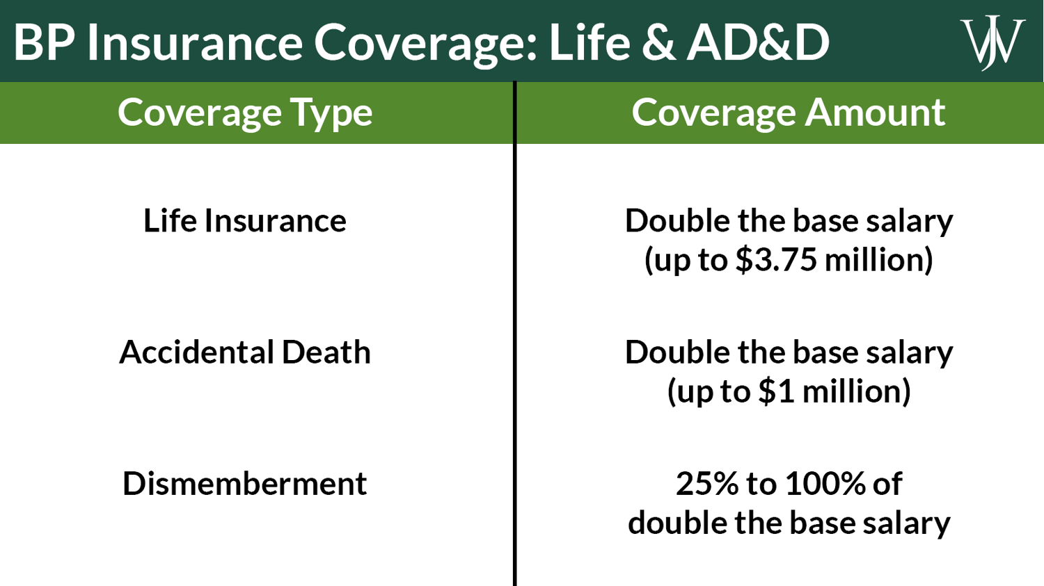 BP Life Insurance Benefits: Do You Need It & How Much is Enough?