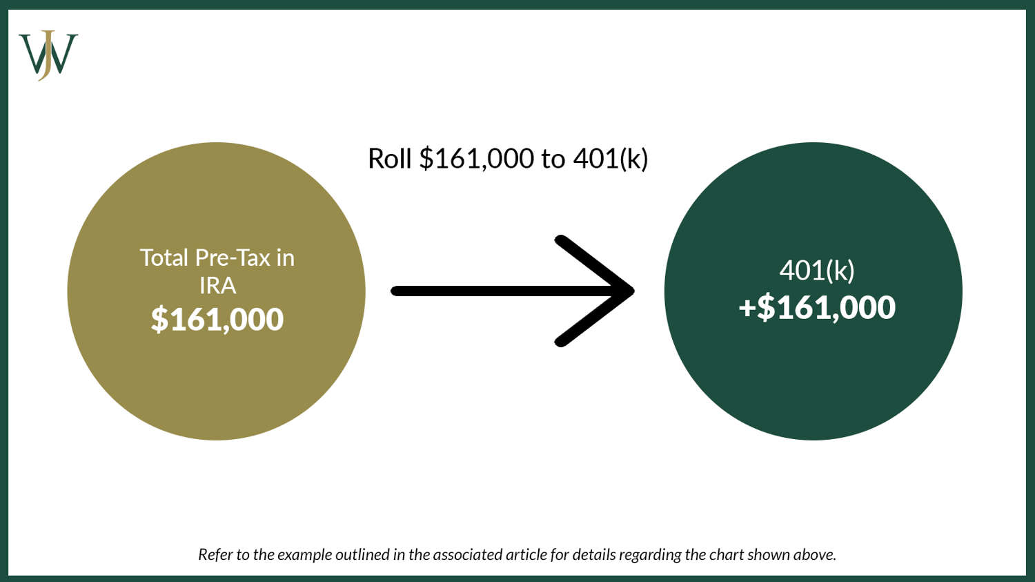 How the Pro-Rata Rule Impacts Your Backdoor Roth Contributions