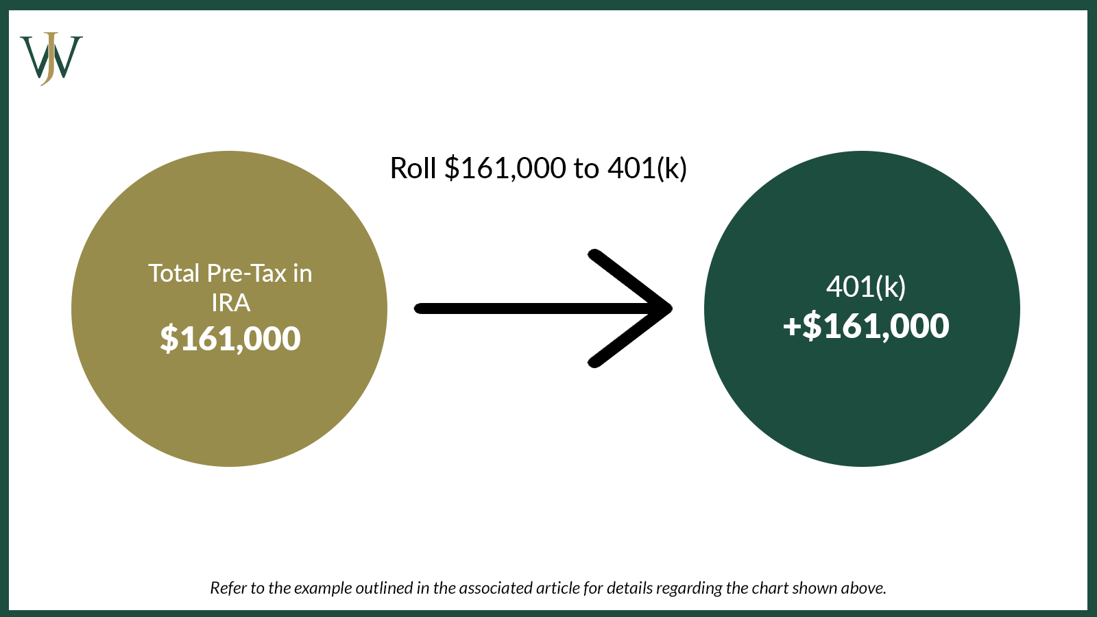 How the Pro-Rata Rule Impacts Your Backdoor Roth Contributions