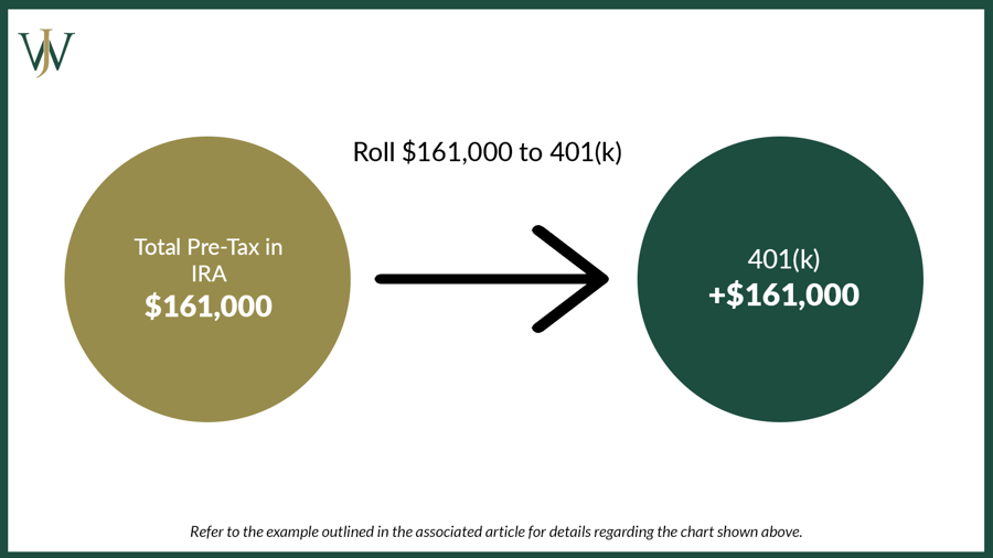 How the Pro-Rata Rule Impacts Your Backdoor Roth Contributions
