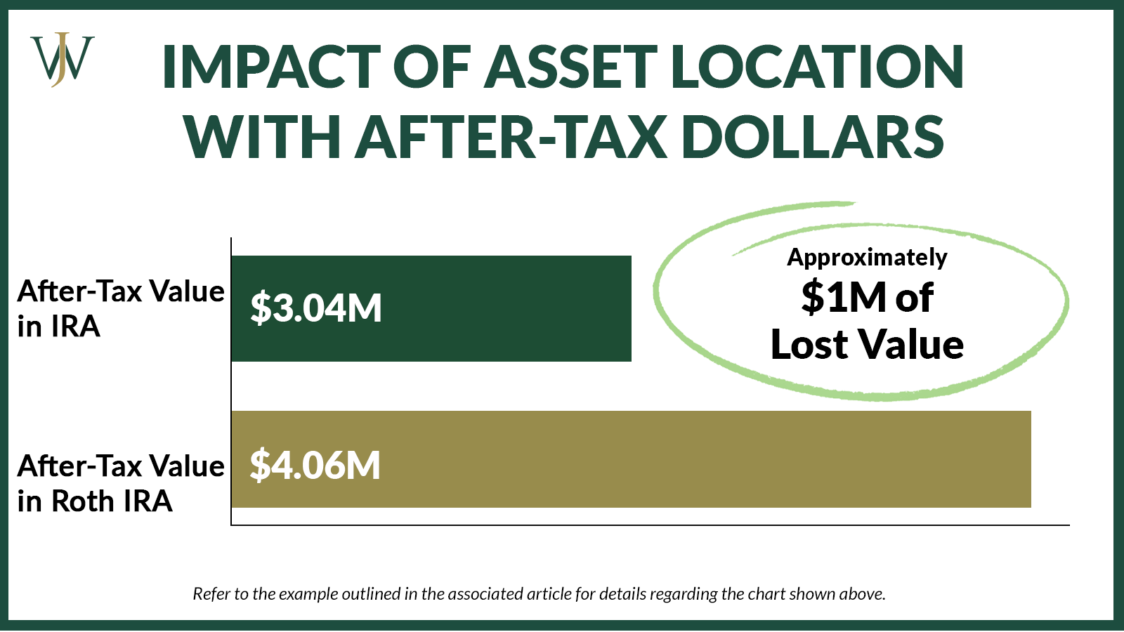 How the Pro-Rata Rule Impacts Your Backdoor Roth Contributions