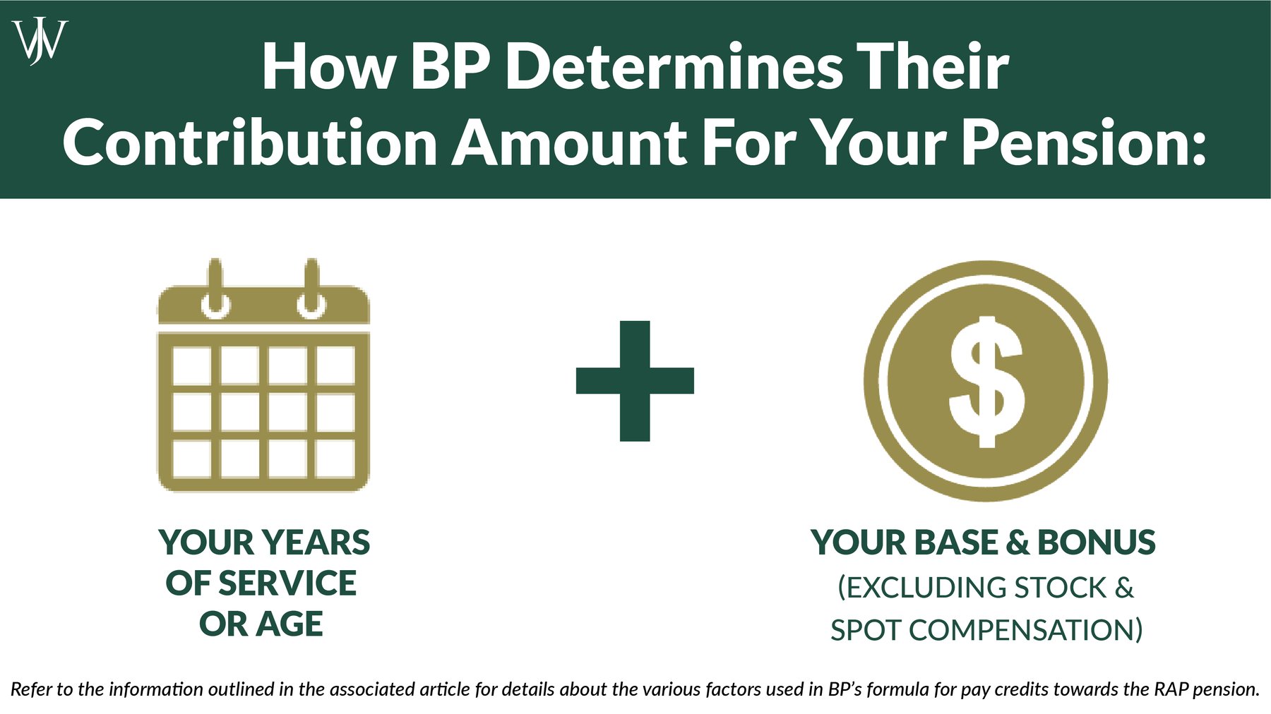 BP Pension (RAP) Decisions to Make Long Before Retirement