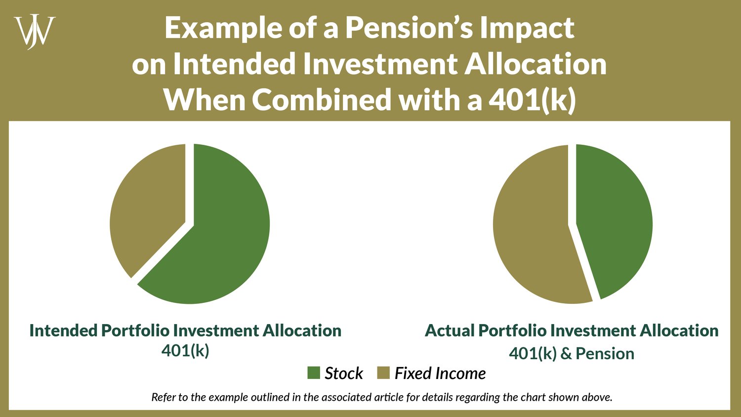 BP Pension (RAP) Decisions to Make Long Before Retirement