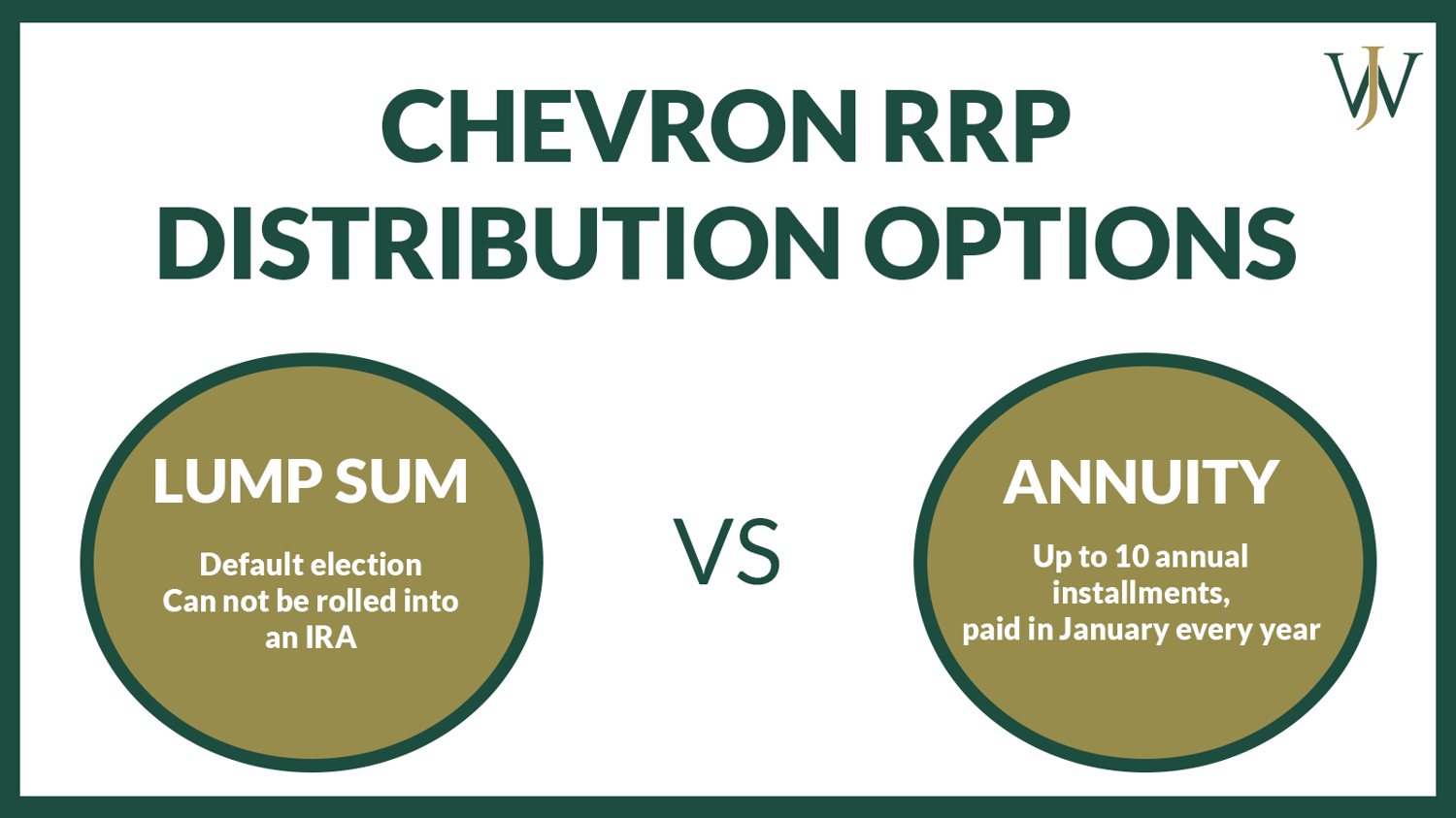 Understanding the Chevron Retirement Restoration Plan (RRP)