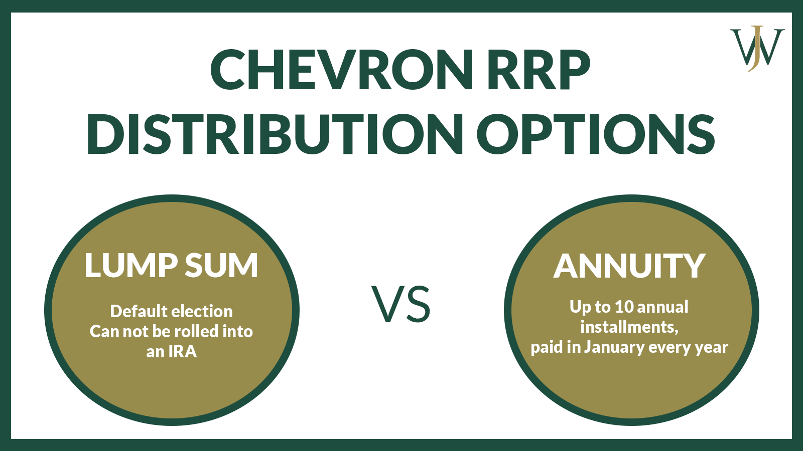Understanding the Chevron Retirement Restoration Plan (RRP)