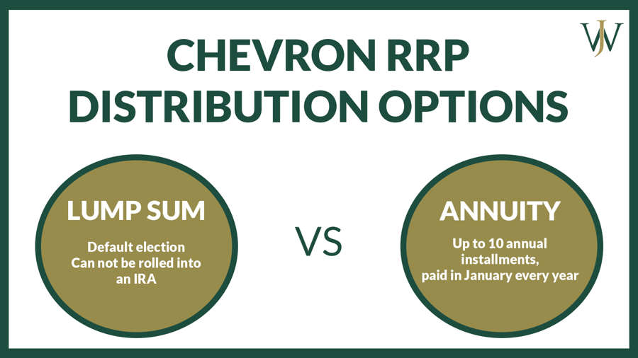 Understanding the Chevron Retirement Restoration Plan (RRP)