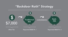 Considering a Backdoor Roth Contribution? Don’t Forget Form 8606!