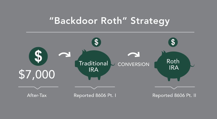 Considering a Backdoor Roth Contribution? Don’t Forget Form 8606!