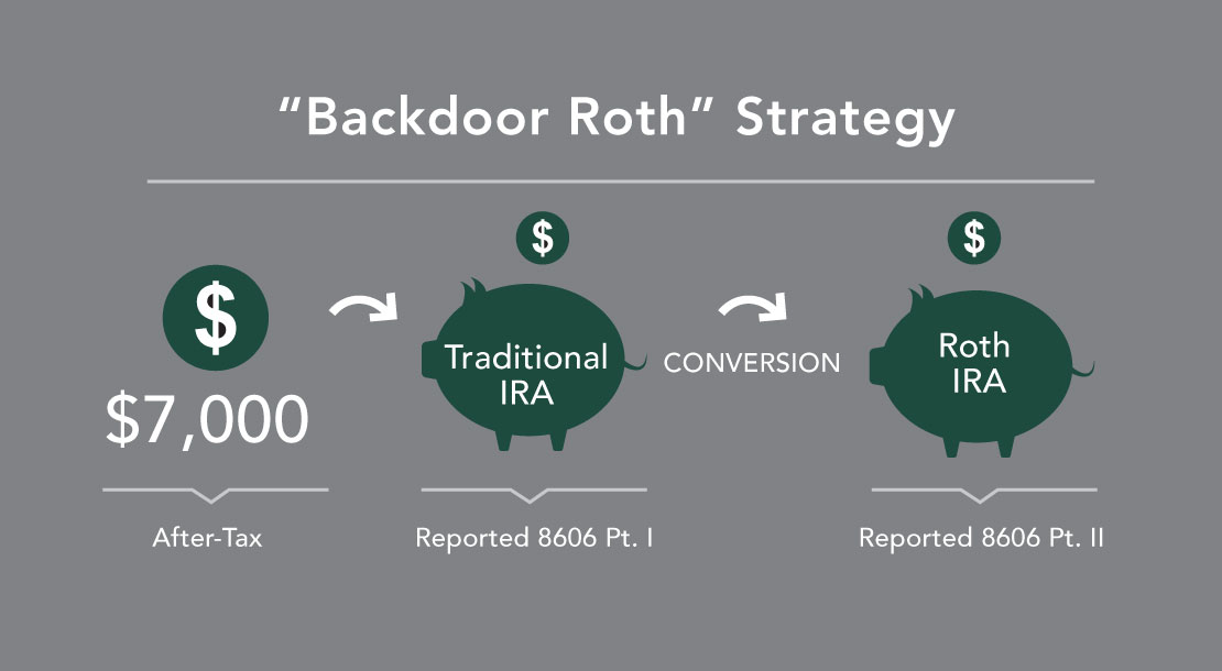 Considering a Backdoor Roth Contribution? Don’t Forget Form 8606!