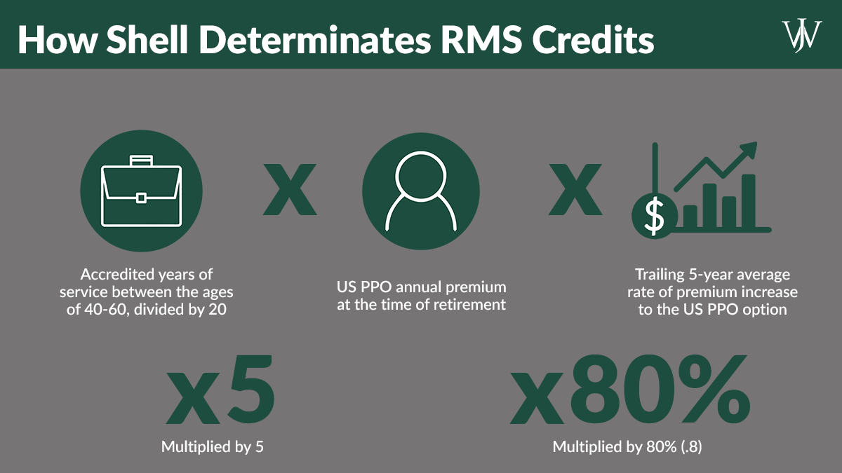 What You Need to Know About Shell Retiree Health Insurance