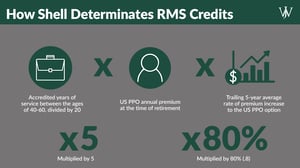 What You Need to Know About Shell Retiree Health Insurance