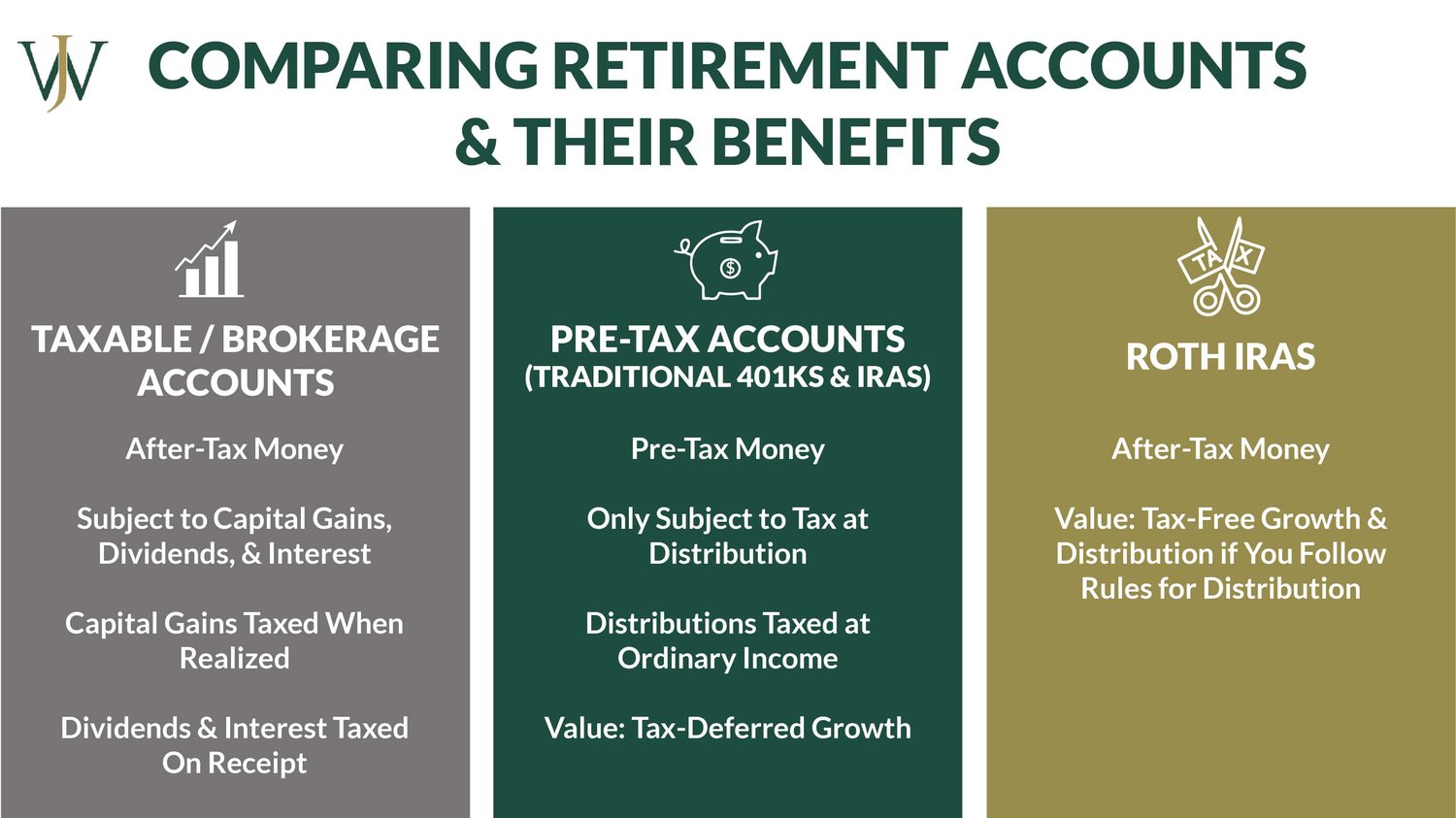 Retirement Withdrawal Strategies to Lower Taxes