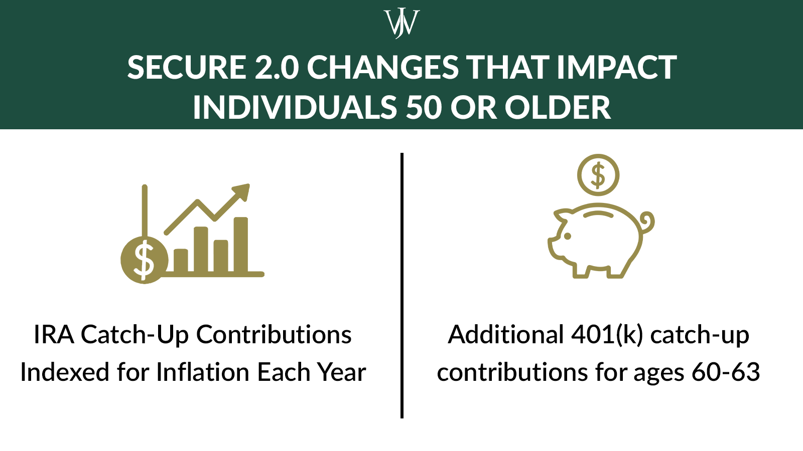 Secure 2.0 & Its Impact on Your Financial Planning