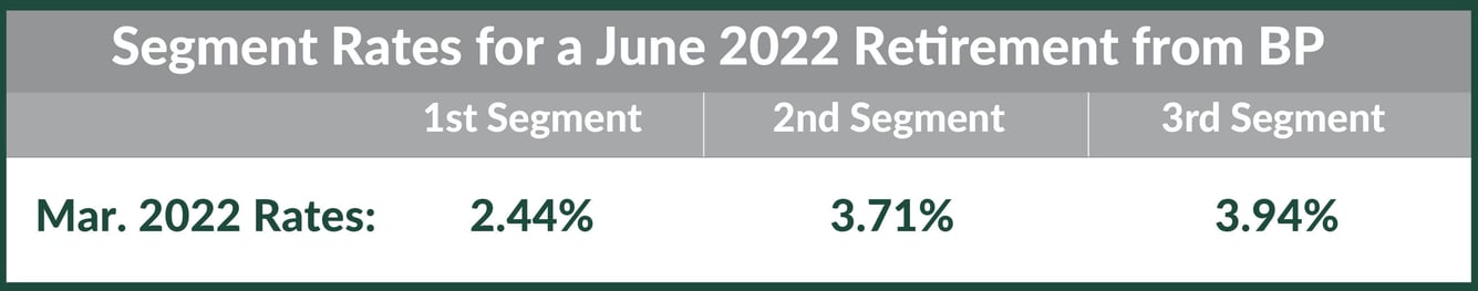Why Optimizing Your BP Pension Comes Down to Timing