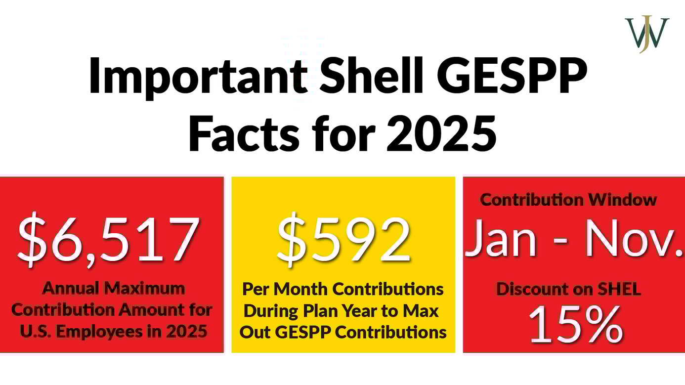 Shell GESPP: Everything You Need to Know about The Shell Shares Plan