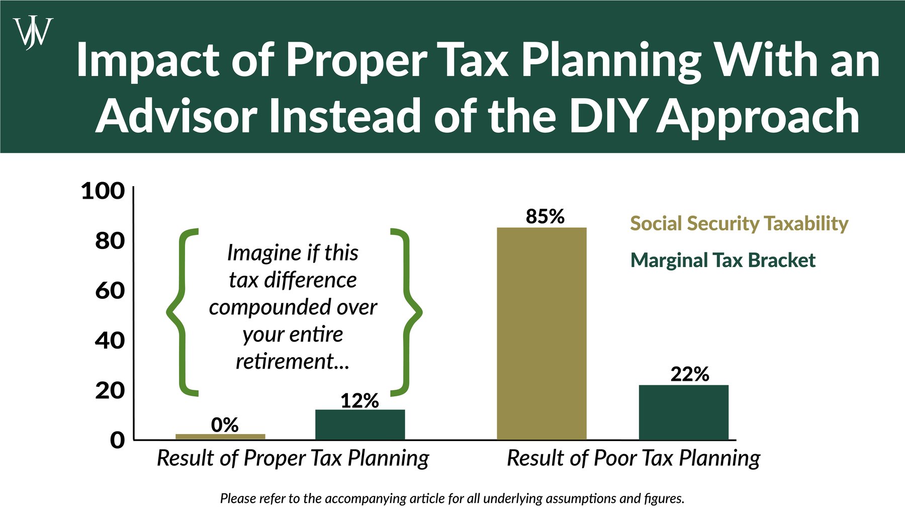 Tax Planning for Retirees: Navigating the Medicare and Social Security ...
