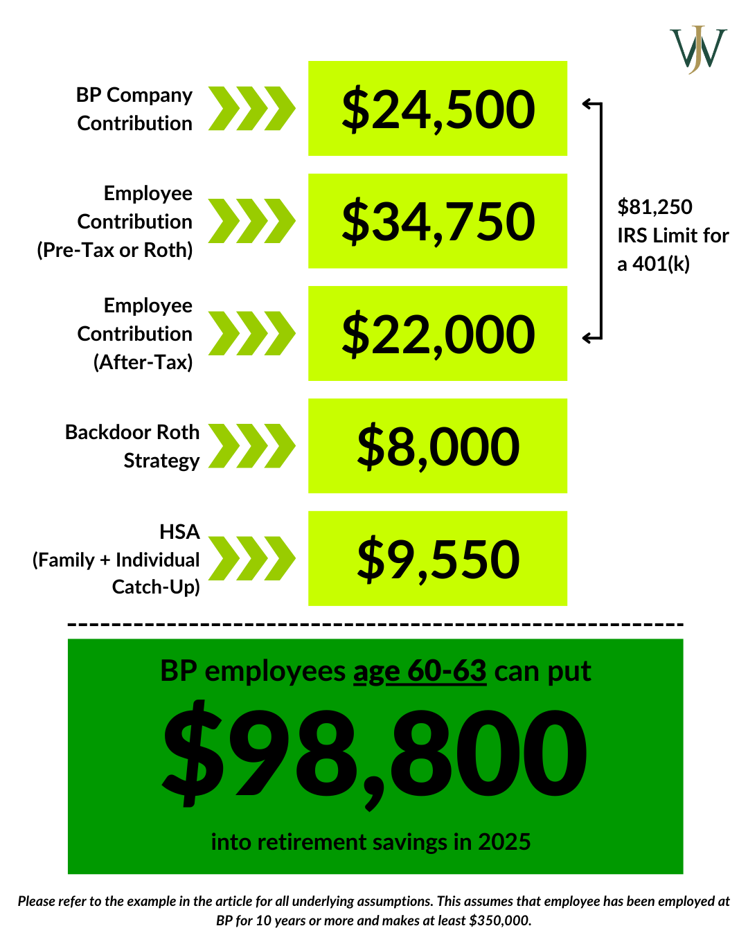 401(k) Contribution Limits & How to Max Out the BP ESP (Employee ...