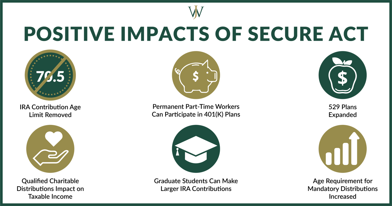 How Should High-Income Families Respond to the SECURE Act