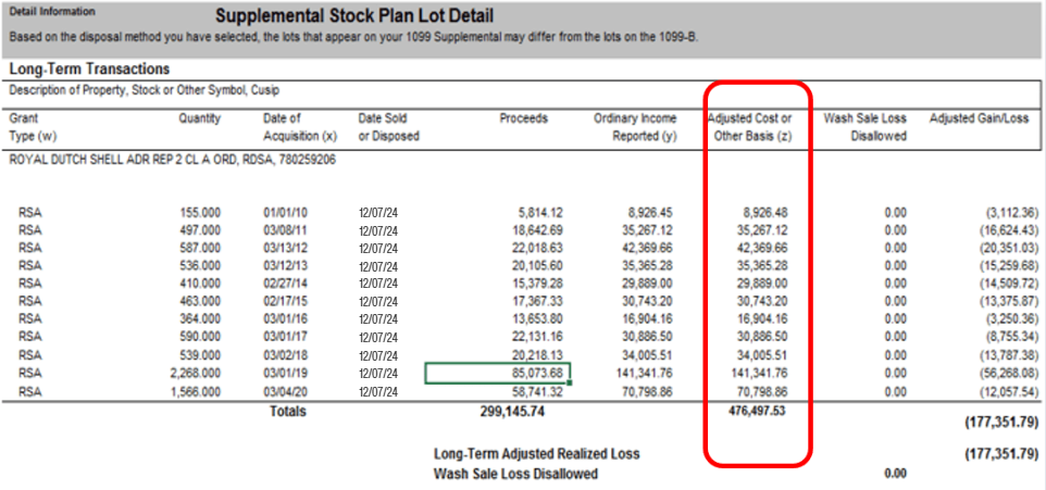 How to Avoid Double Taxation on Restricted Stock Units (RSUs)
