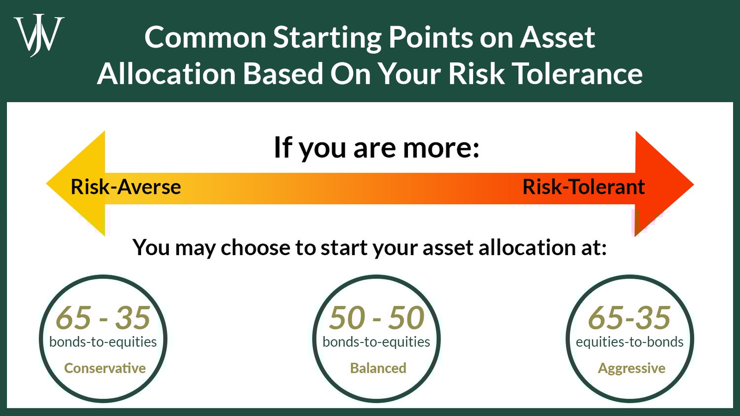 How to Change Your Asset Allocation & Investment Strategy for Retirement