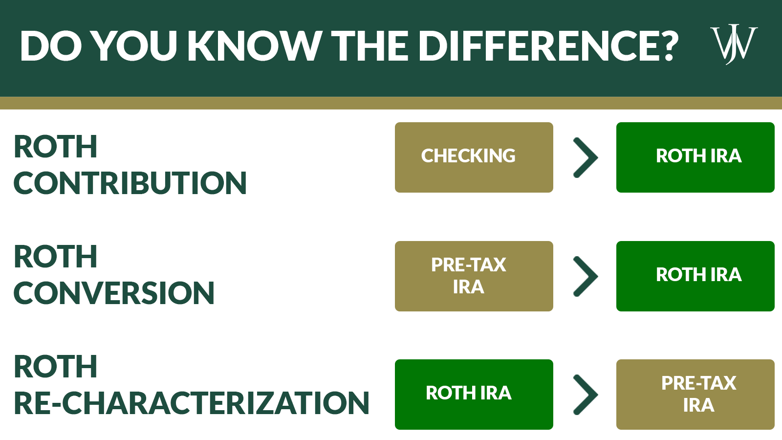How to Compare: Roth Contribution vs. Roth Conversion vs. Roth Re ...