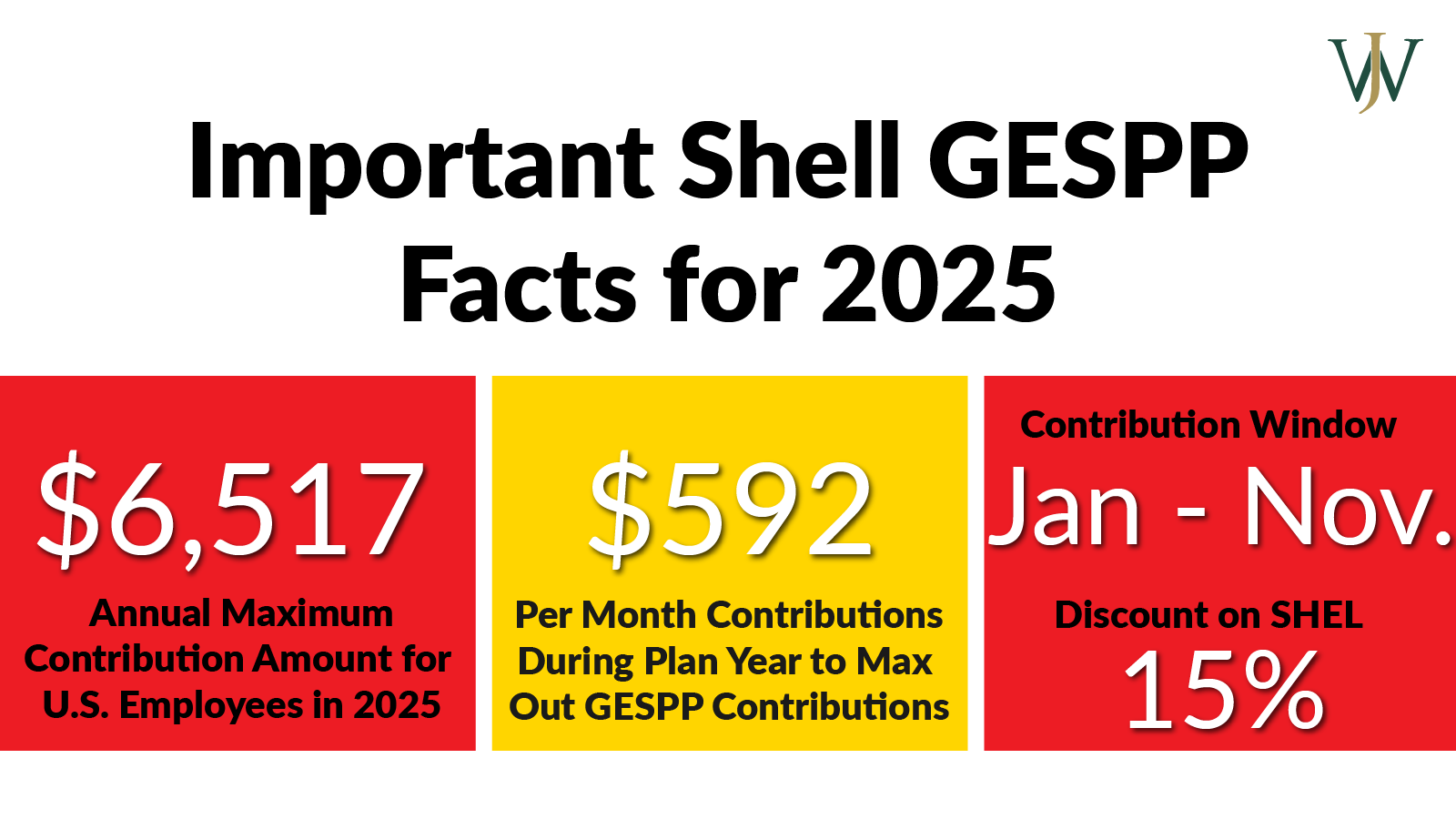 Shell GESPP: Everything You Need to Know about The Shell Shares Plan